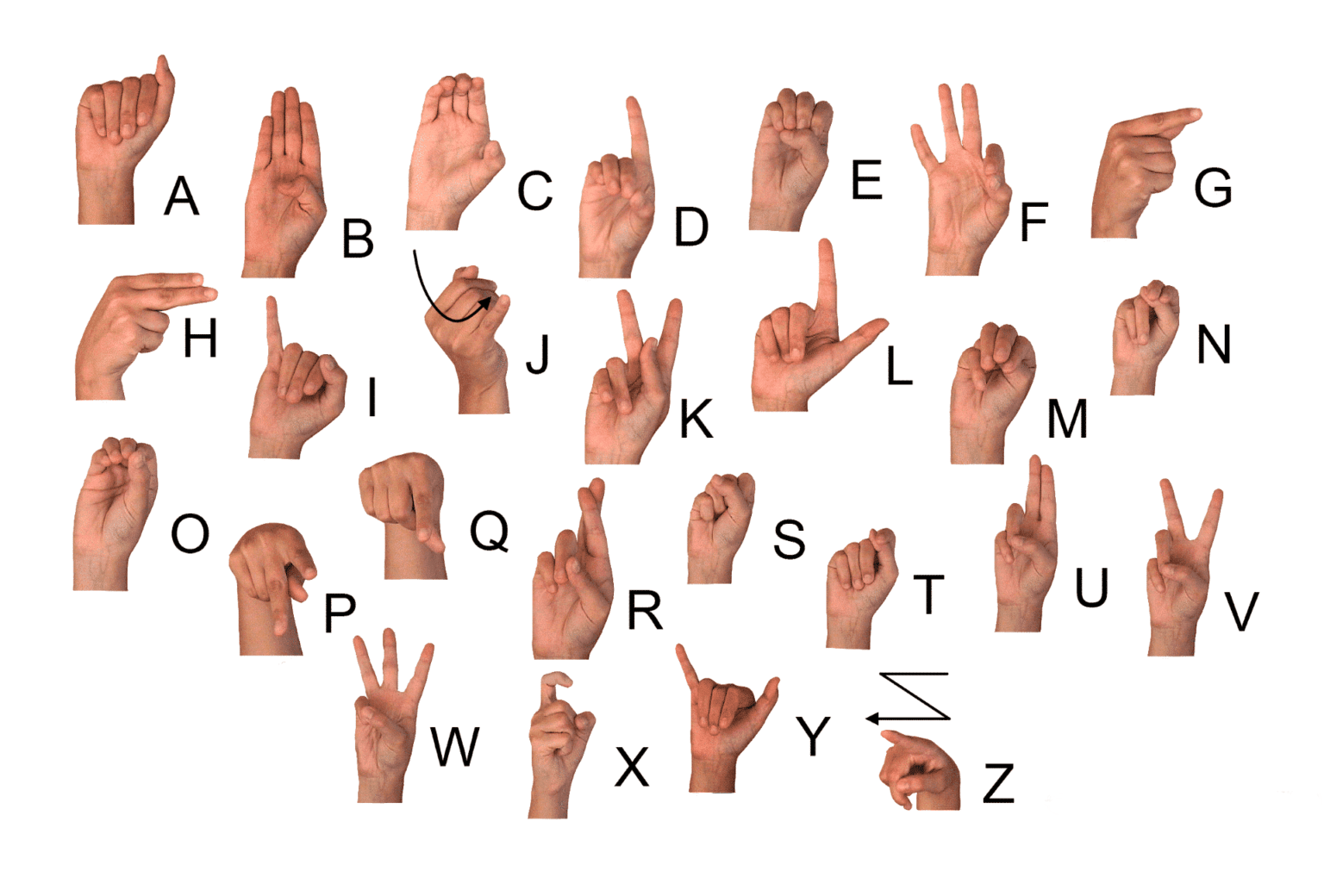 ASL Stages of Development - FHSR