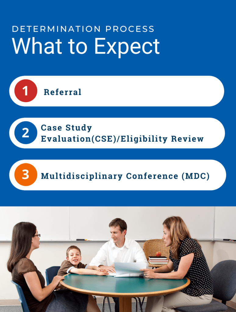 EDUCATIONAL OPTIONS - IEP VS 504 - FHSR